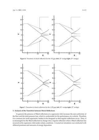 Characteristics of shock reflection in the dual solution domain | PDF