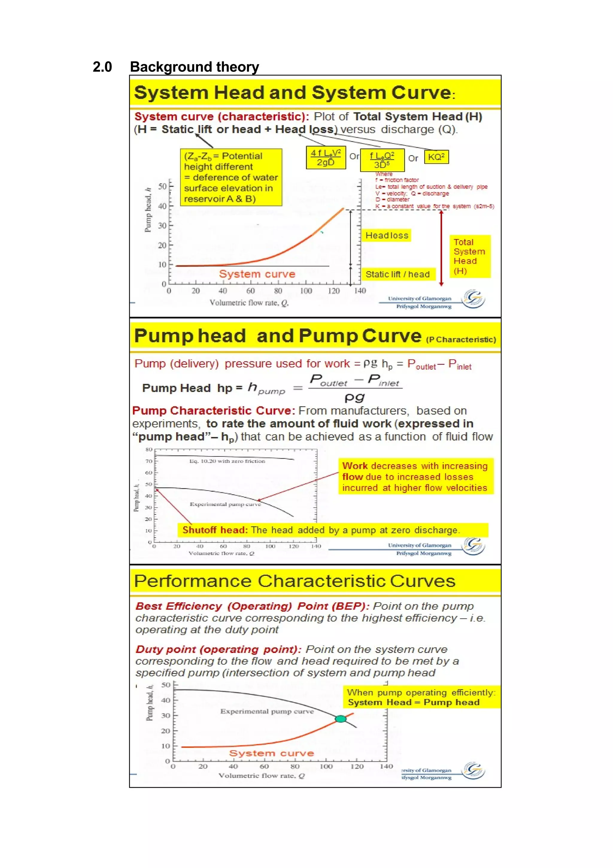 Characteristics of single pump and pumps in series and parallel use of ...