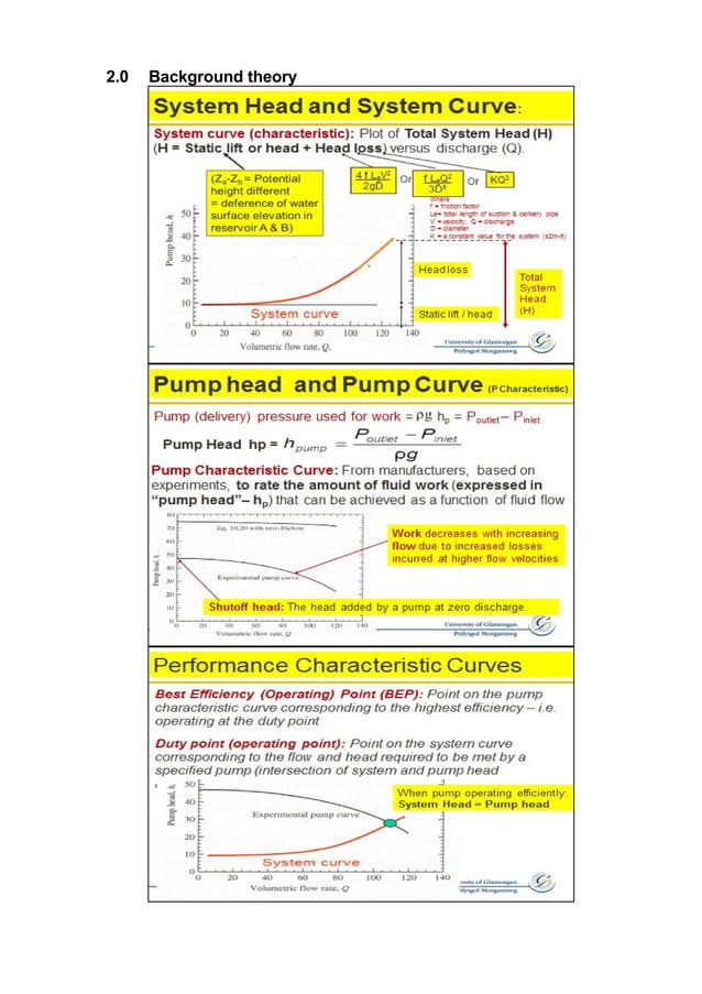 Characteristics of single pump and pumps in series and parallel use of ...