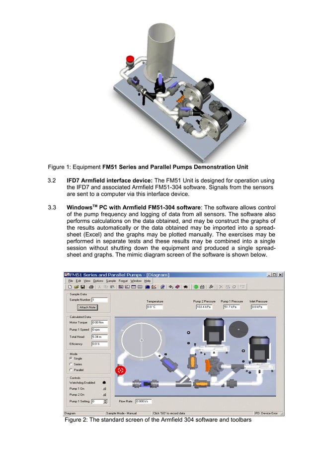 Characteristics of single pump and pumps in series and parallel use of ...