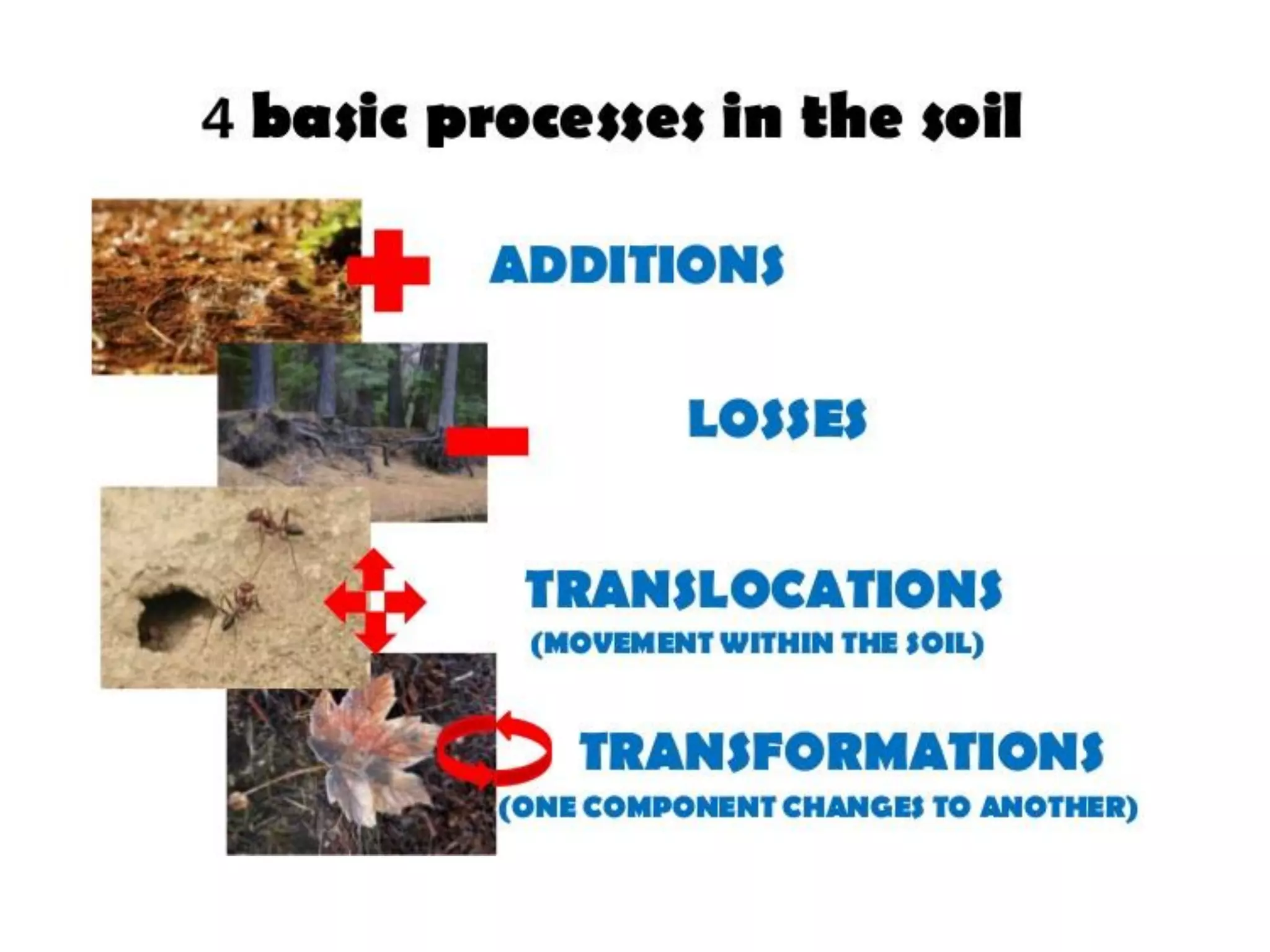 Characteristics of soils | PDF