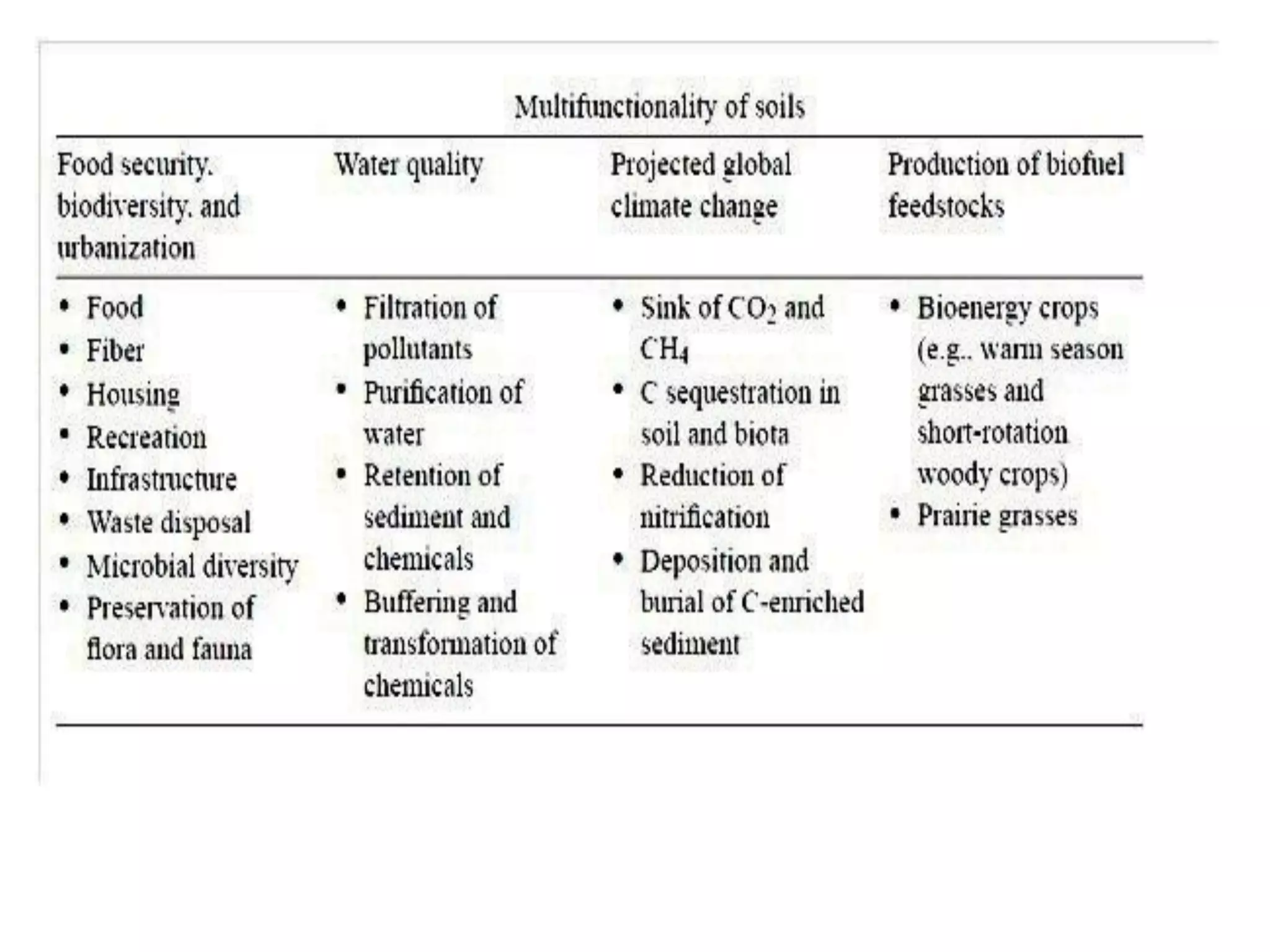 Characteristics of soils | PDF
