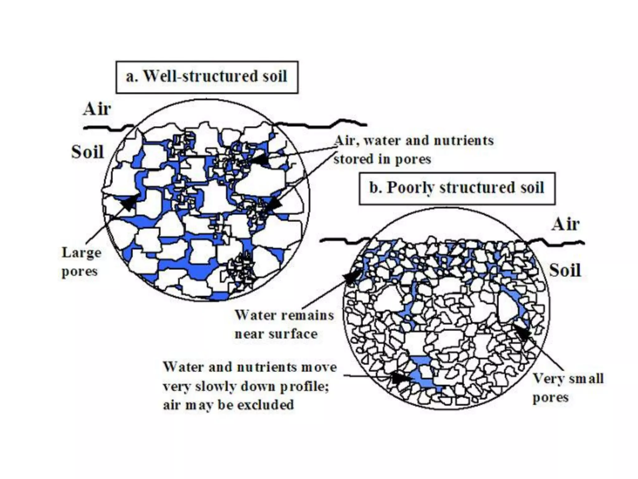 Characteristics of soils | PDF