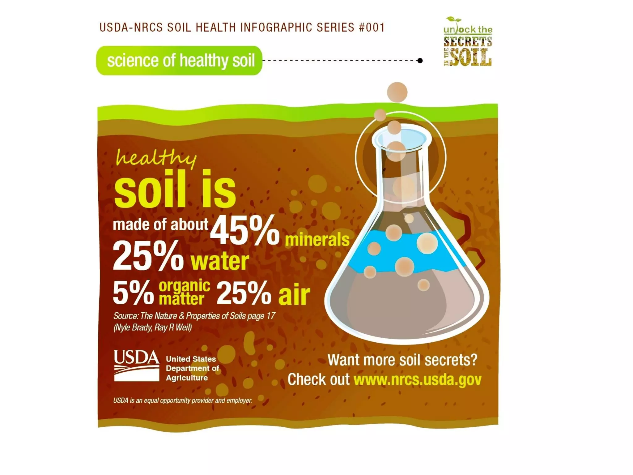 Characteristics of soils | PDF