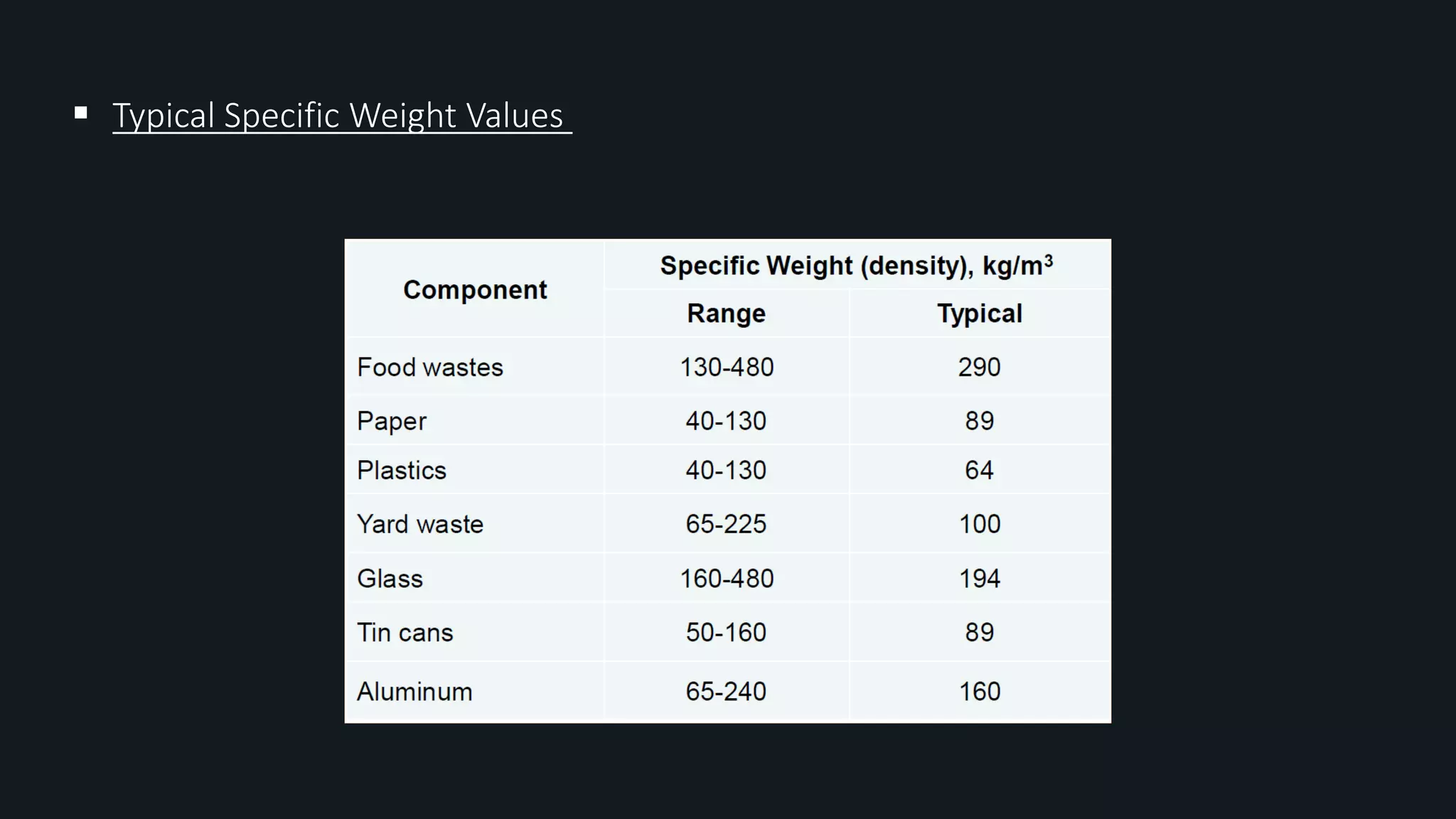 Characteristics of solid waste | PPTX