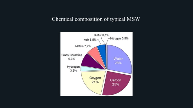 Characteristics of solid waste | PPTX | Chemistry | Science