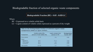 Characteristics of solid waste | PPTX