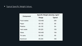 Characteristics of solid waste | PPTX