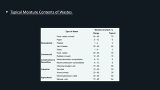Characteristics of solid waste | PPTX