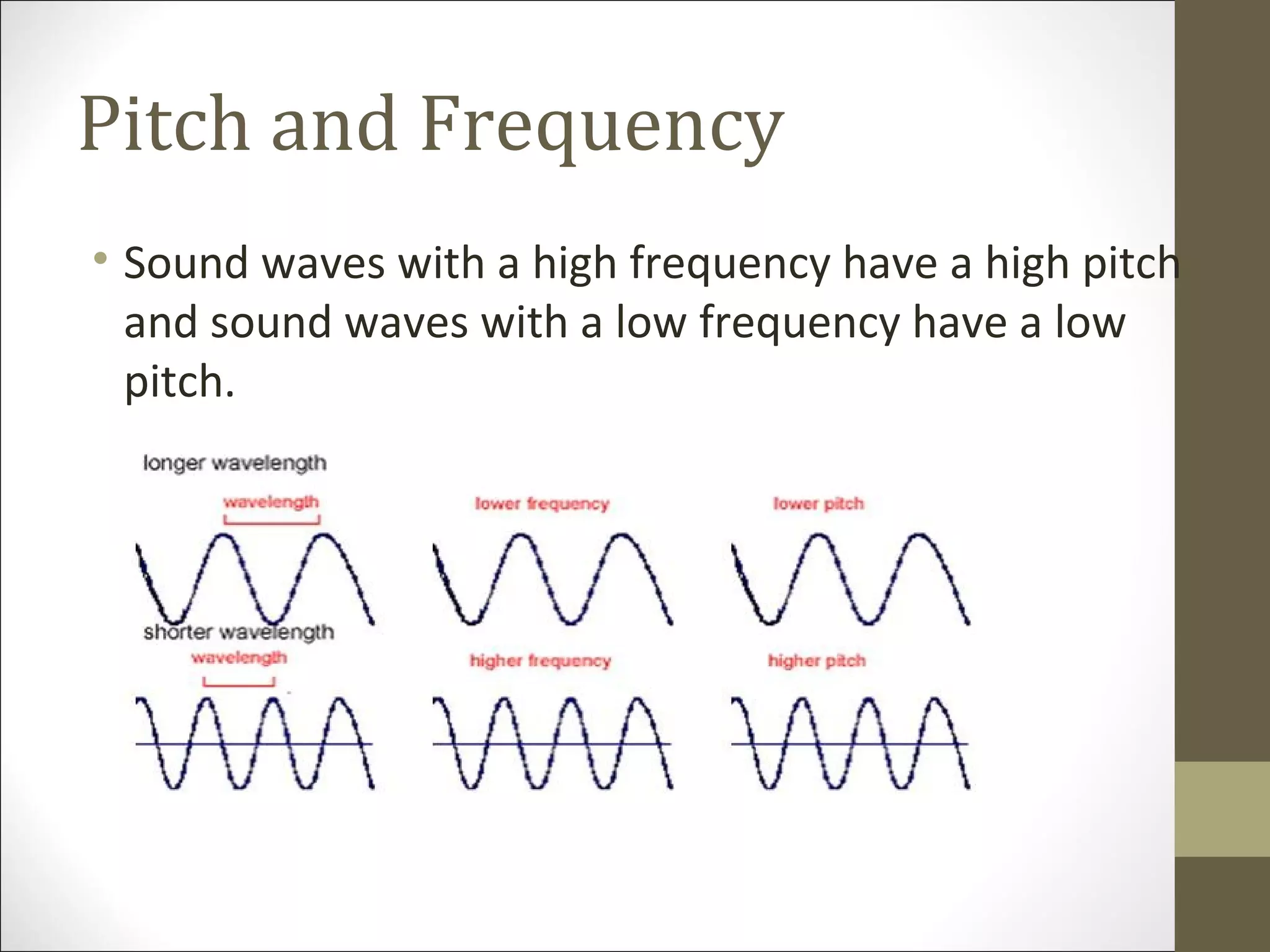 Characteristics of sound | PPT