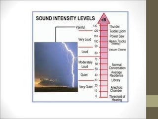 Characteristics of sound | PPT