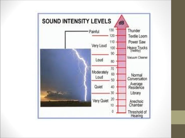 Characteristics of sound | PPT