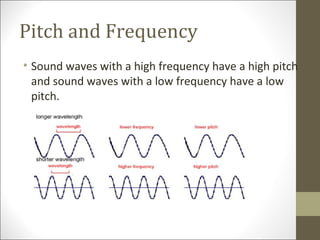 Sound Pitch