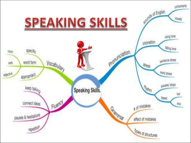 Characteristics of speaking skills | PPTX