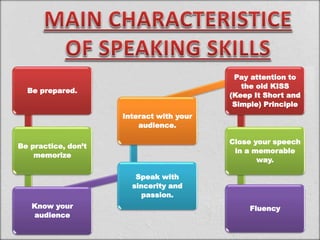 Characteristics of speaking skills | PPTX