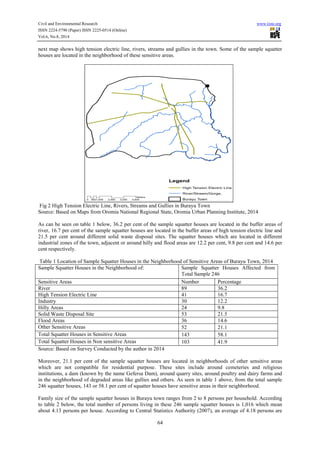 Characteristics of squatter houses in burayu town adjoining | PDF