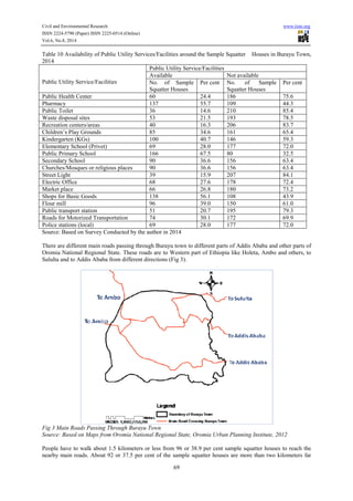 Characteristics of squatter houses in burayu town adjoining | PDF