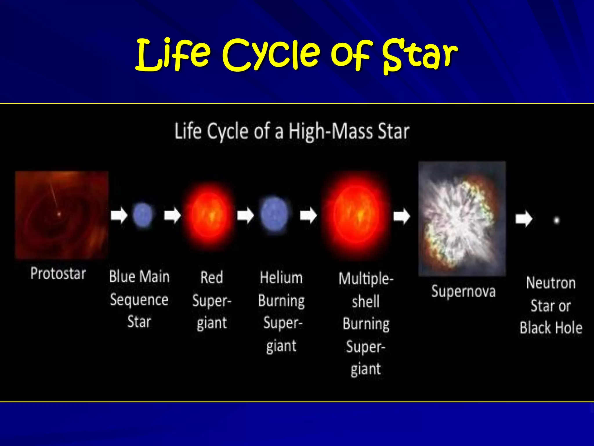 Characteristics of Stars | PPTX | Space and Astronomy | Science