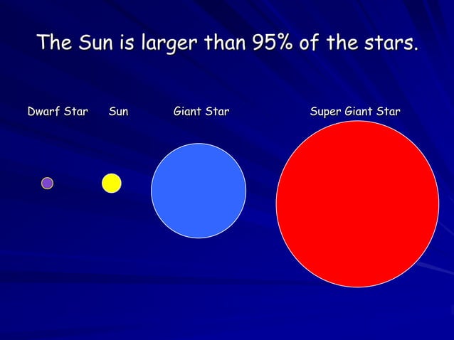 Characteristics of Stars | PPTX | Space and Astronomy | Science