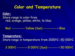 Characteristics of Stars | PPTX