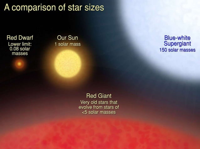 Characteristics of Stars | PPTX | Space and Astronomy | Science