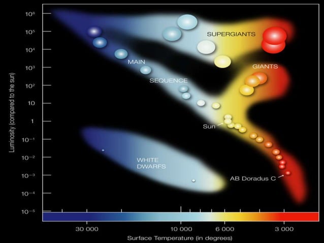 Characteristics of Stars | PPTX | Space and Astronomy | Science