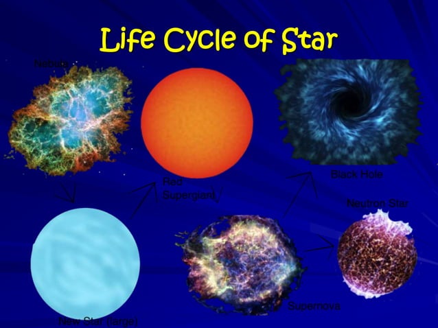 Characteristics of Stars | PPTX | Space and Astronomy | Science