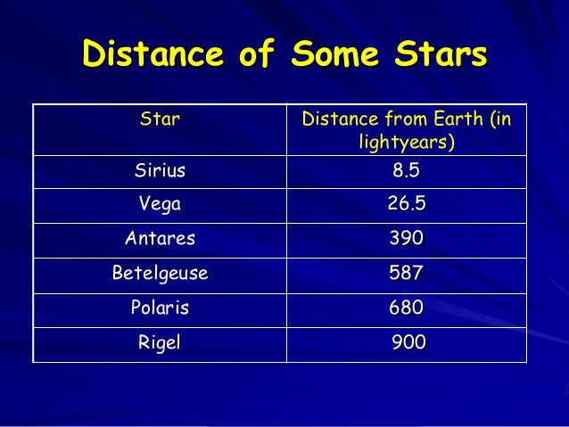Fifth Grade Lesson What Affects The Brightness Of Stars