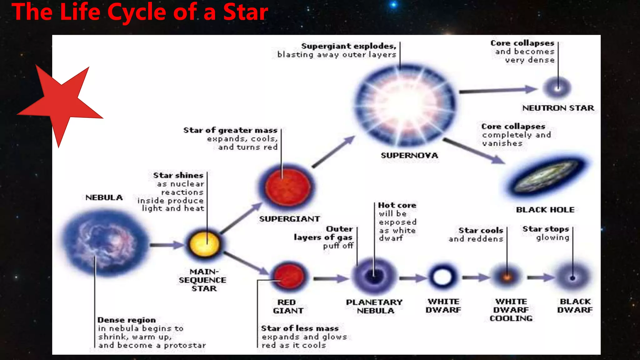 Characteristics of stars | PPTX | Space and Astronomy | Science