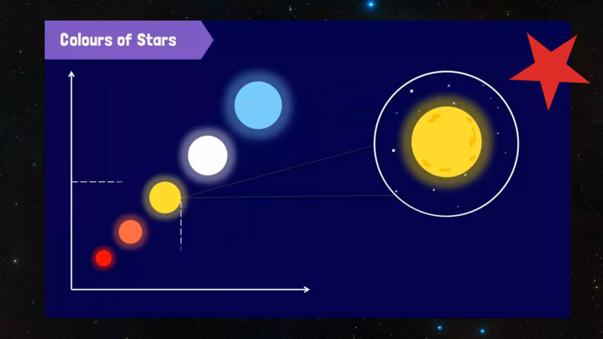 Characteristics of stars | PPTX