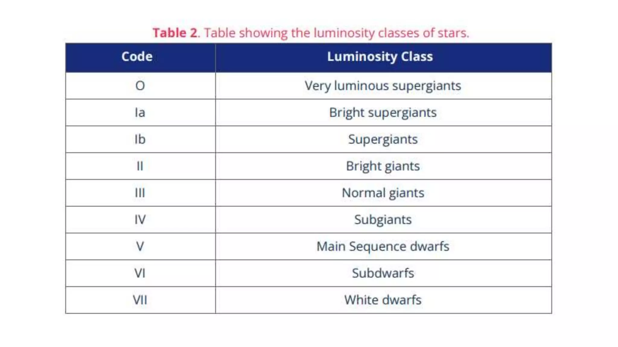 Characteristics of Stars.pptx