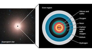 Characteristics of Stars.pptx