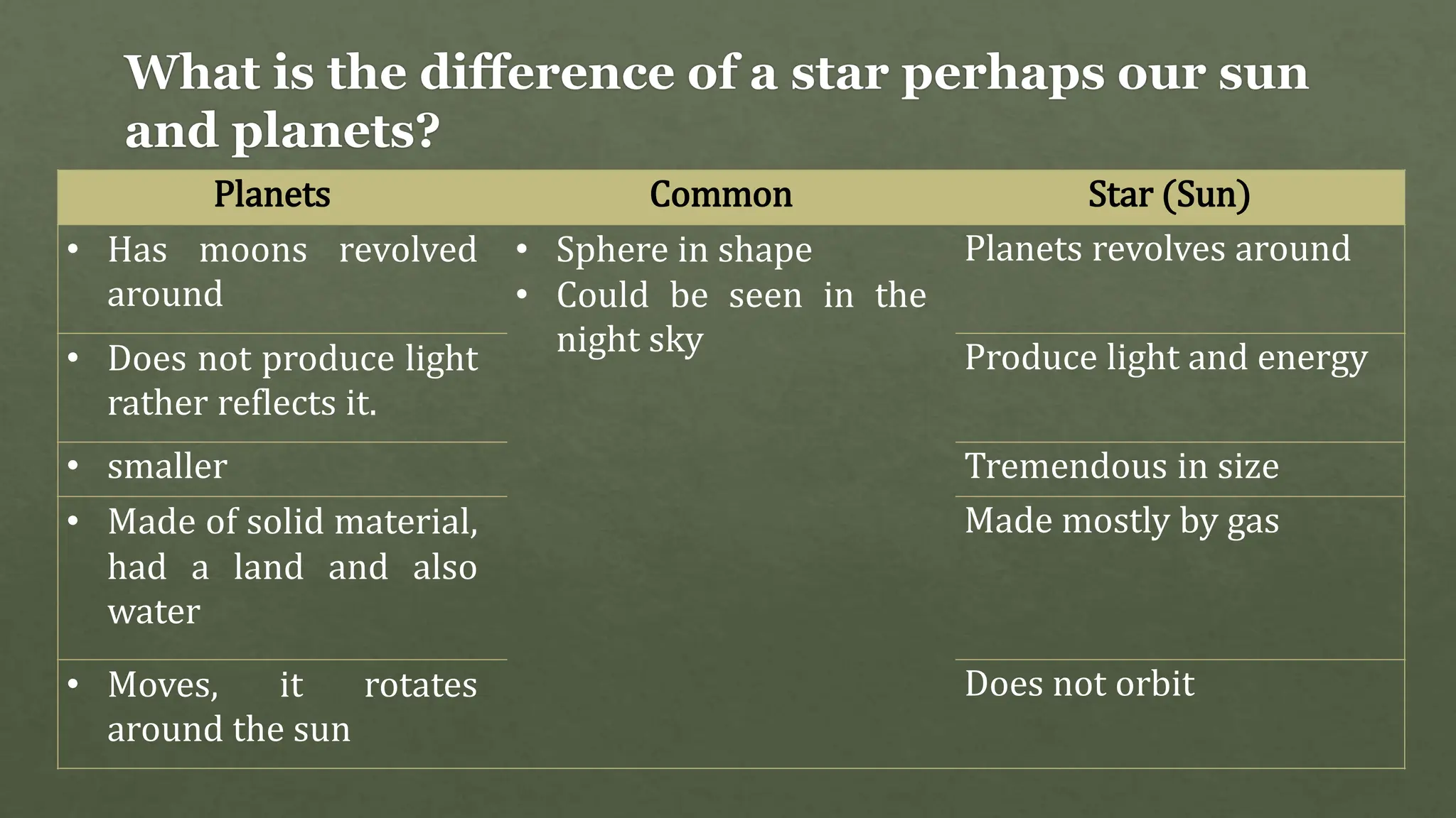 CHARACTERISTICS OF STARS, grade 9 3rd quarter.pptx | Space and ...