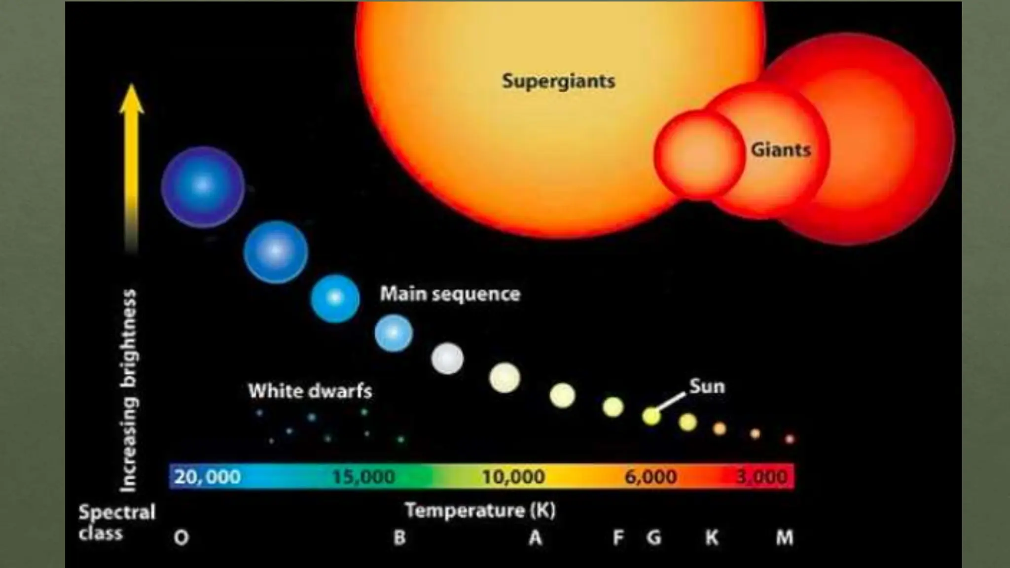 CHARACTERISTICS OF STARS, grade 9 3rd quarter.pptx | Space and ...