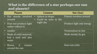 CHARACTERISTICS OF STARS, grade 9 3rd quarter.pptx