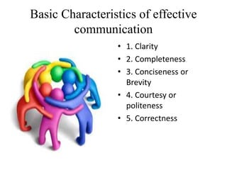 Characteristics of successful communication.pptx