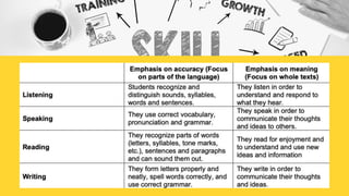 CHARACTERISTICS OF SUCCESSFUL MTB-MLE PROGRAMS | PPTX