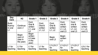 CHARACTERISTICS OF SUCCESSFUL MTB-MLE PROGRAMS | PPTX