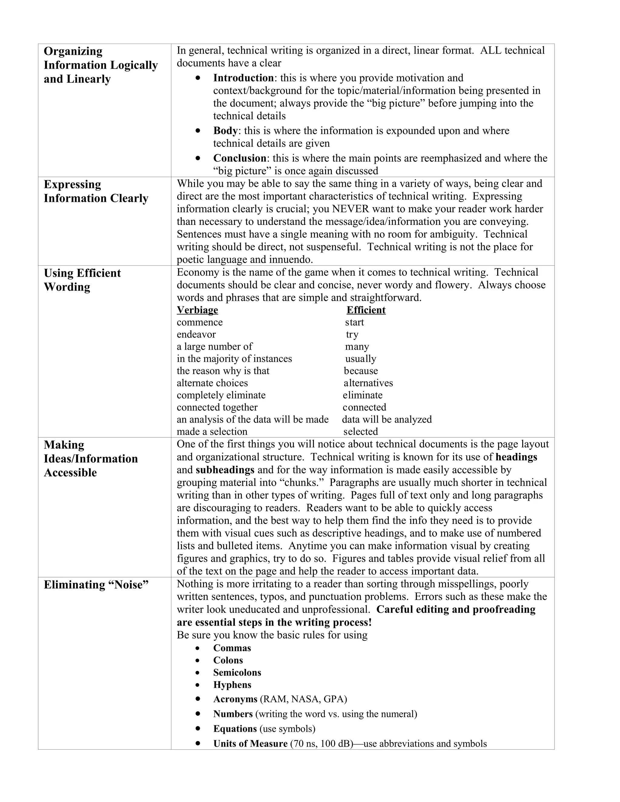 Characteristics of technical_writing | PDF