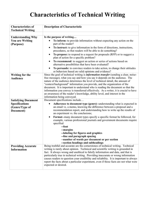 Characteristics of technical_writing | PDF