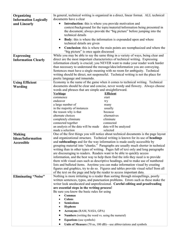 Characteristics of technical_writing | PDF