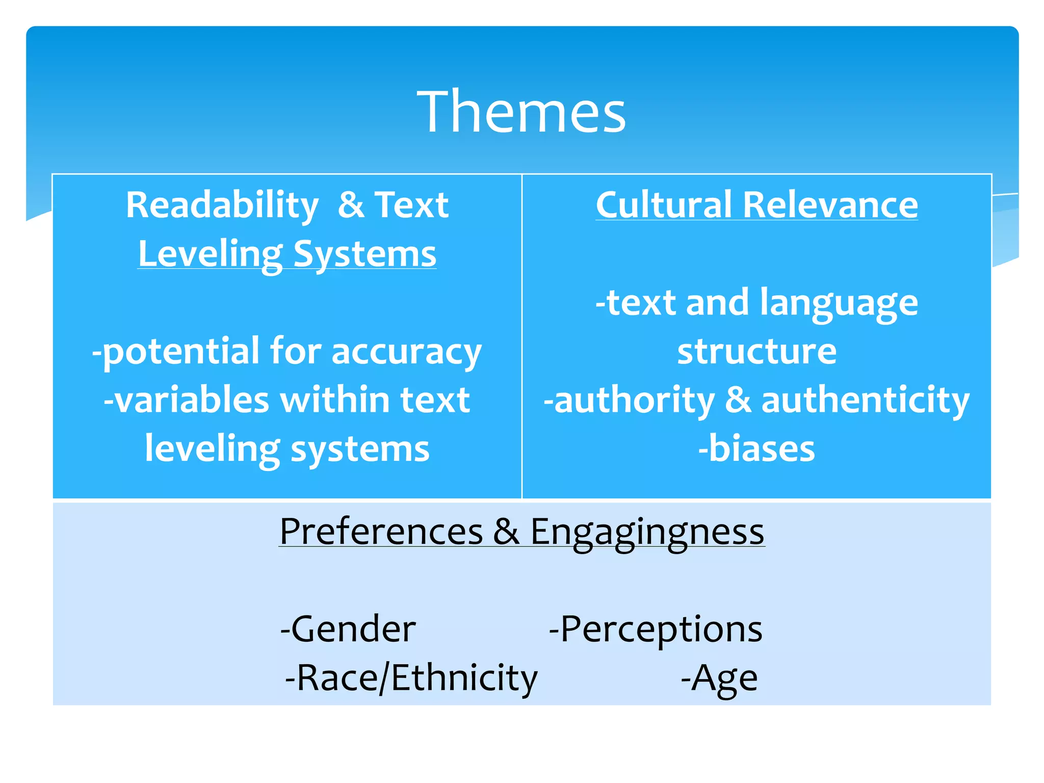 Characteristics of text that facilitate reading comprehension ...