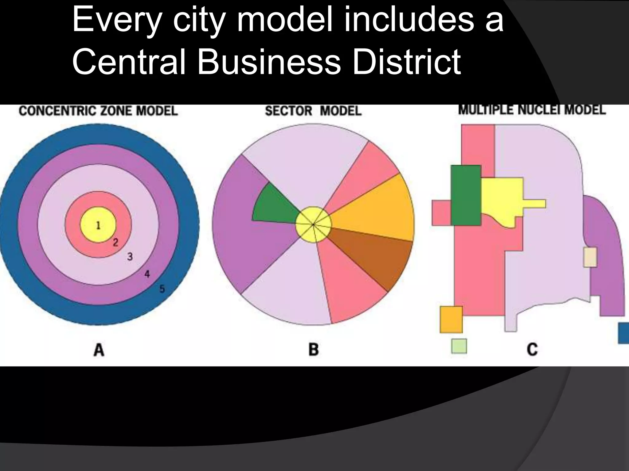 Characteristics of the central business district | PPTX