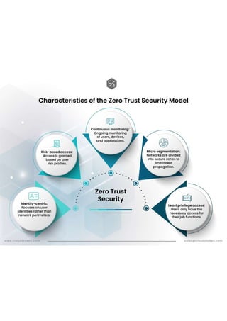 Characteristics of the Zero Trust Security Model | PDF