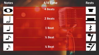 Characteristics of tone | PPTX