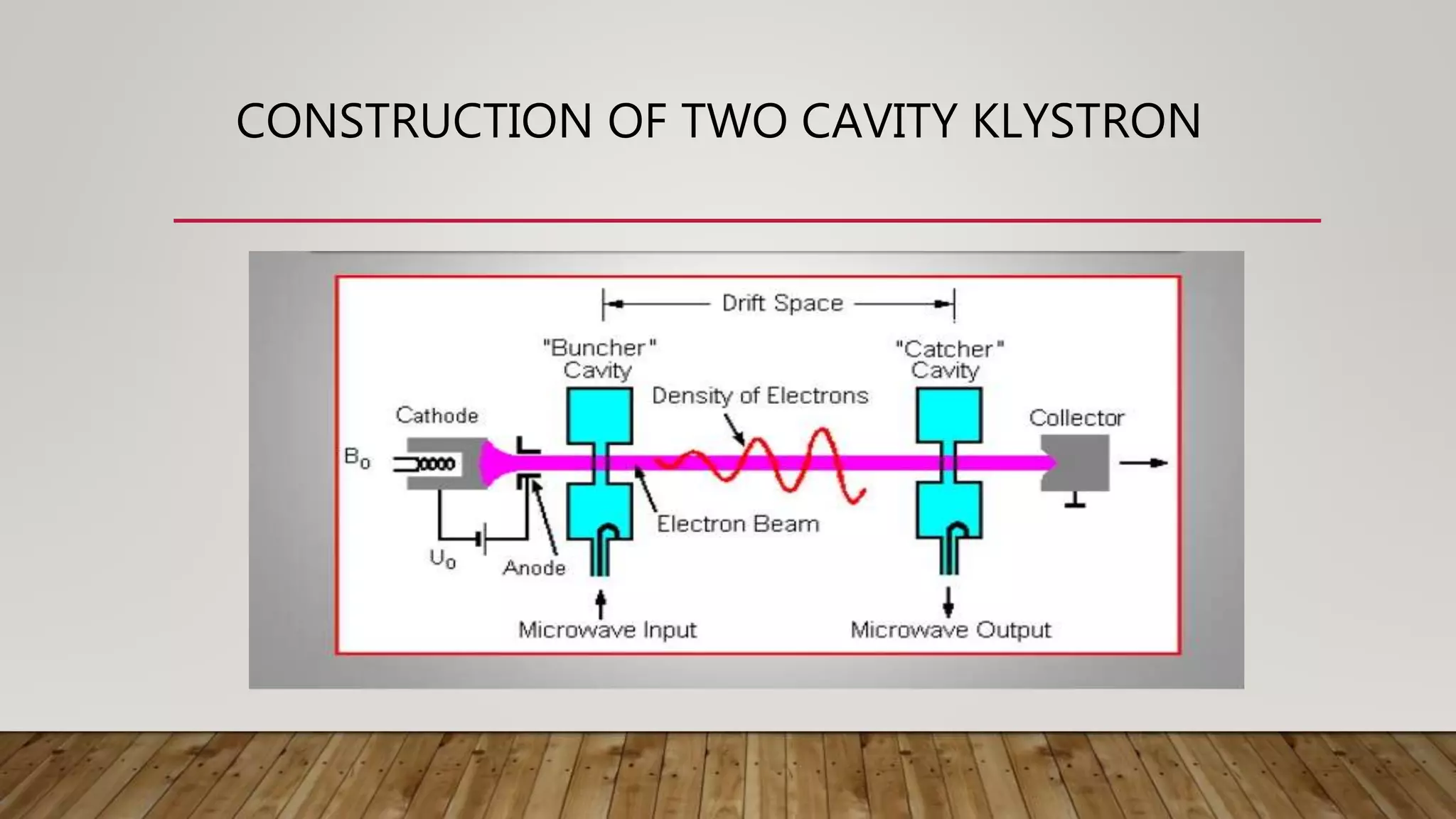 Characteristics of two cavity klystron | PPTX