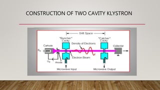 Characteristics of two cavity klystron | PPTX