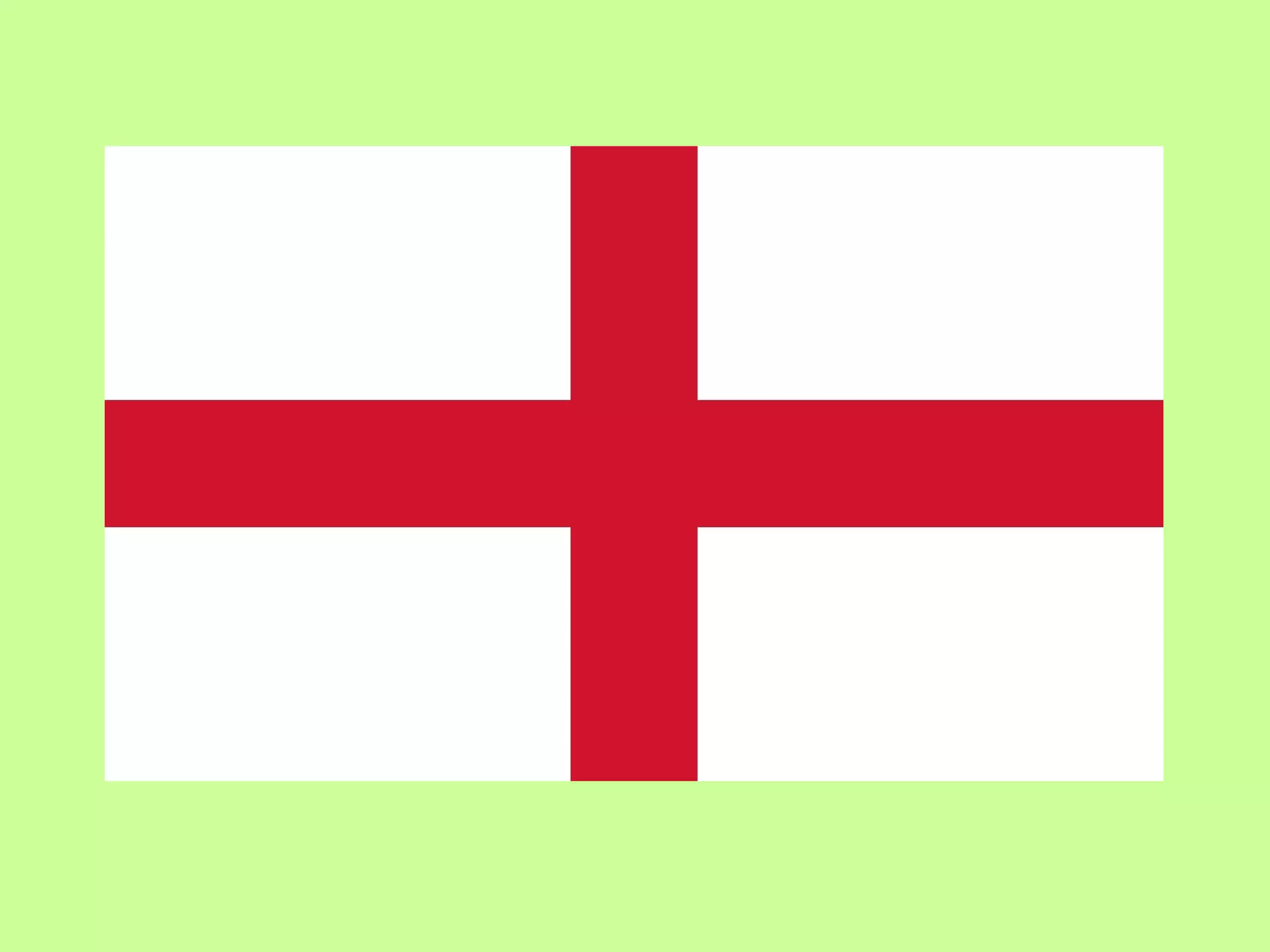 Characteristics Of Uk Countries | PPT