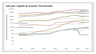 Characteristics of underdeveloped economies | PPTX