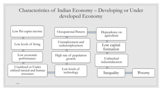 Characteristics of underdeveloped economies | PPTX